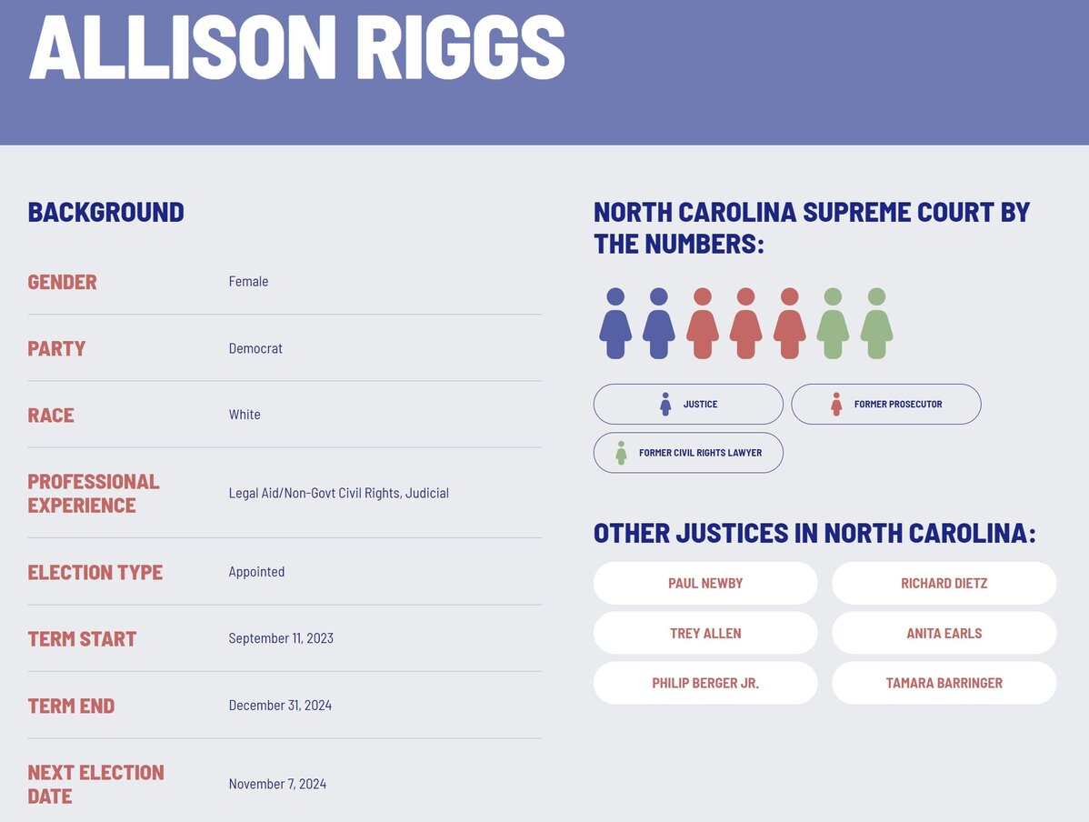 Every State Supreme Court Justice in One Searchable Database | State ...