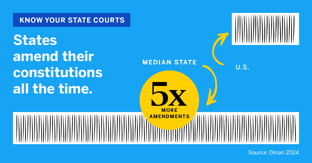 How Much Do You Know About State Constitutions and Courts? | State ...